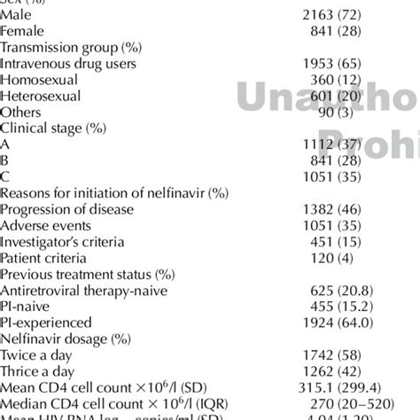 Pdf Validation Of A Simplified Medication Adherence Questionnaire In A Large Cohort Of Hiv
