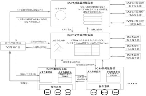 Distributed Geographical File System Eureka Patsnap Develop