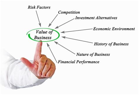 Ken Faulkenberry On Linkedin How Do You Calculate Enterprise Value