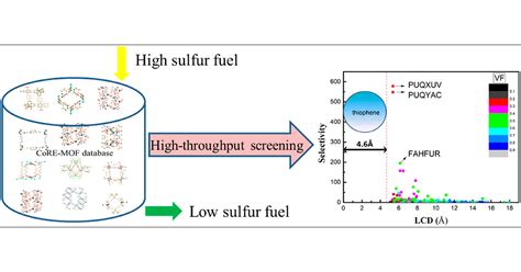 High Throughput Screening Of Computation Ready Experimental Mofs For Adsorptive Desulfurization