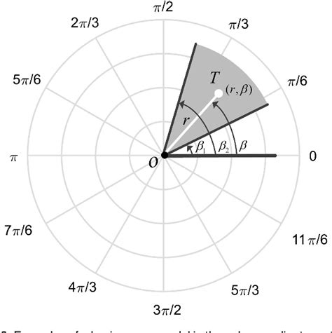 figure 1 from corner detection using second order generalized gaussian
