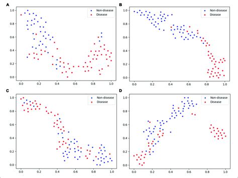 Visualization Of Tongue Data Based On Different Classifiers A Download Scientific