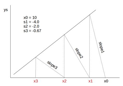 Python Reiterative Mapping With The Previous Result Stack Overflow