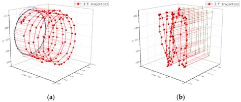Feasibility Analysis Of Calcium Carbonate Particle Trajectory Simulation In A Dual Horizontal
