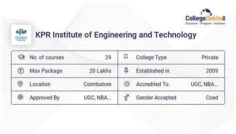 Kpr Institute Of Engineering And Technology Placements 2023 Average