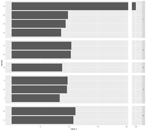 R Group Bars In Bar Plot Using Ggplot And Empty Limits But Avoid
