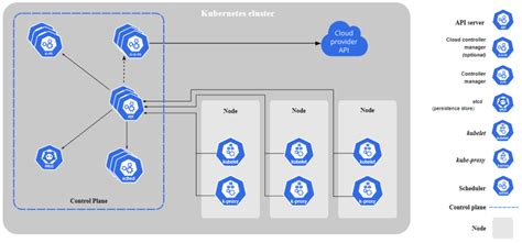 Orchestrating Kubernetes With Terraform A Step By Step Guide To