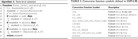 Table I From Smt Solver Validation Empowered By Large Pre Trained Language Models Semantic Scholar