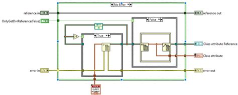Solved Reference Leaks Ni Community