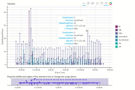 Event Timeline Msticpy Documentation