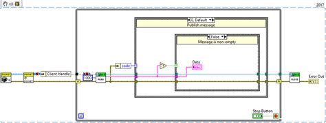 Labview Websockets Library Ni Community