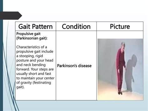 Pathological Gaits Pptx
