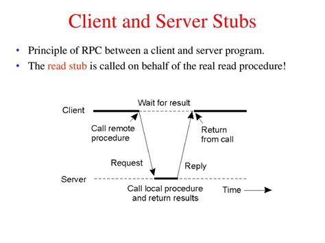 communication chapter ppt download