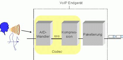 VoIP Codecs Tech FAQ