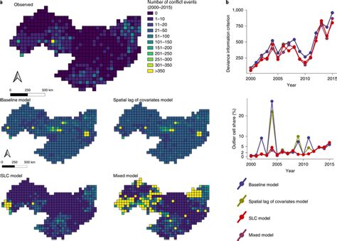 Performance Summary Of The Spatial Econometric Models A B Observed Download Scientific Diagram