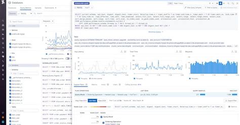 Postgresql Monitoring Datadog