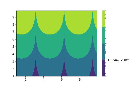BUG Contours With LogNorm Issue Matplotlib Matplotlib GitHub