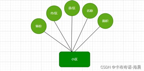 基于javaspringbootmybatis Plusvue前后端分离小区管理系统设计与实现20idea写费用管理 Csdn博客