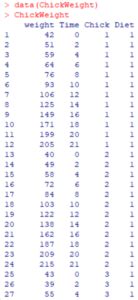 Meet The R Dataframe Examples Of Manipulating Data In R Programmingr