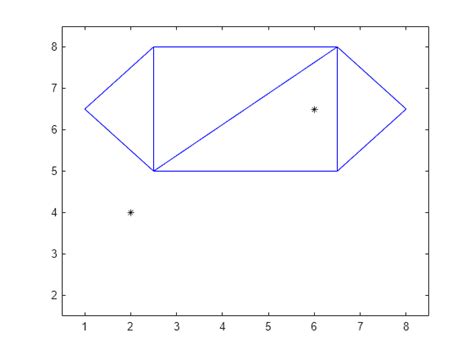 Nearestneighbor Vertex Closest To Specified Point Matlab