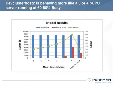 Ppt Cpu Ready Time In Vmware Esx Server Powerpoint Presentation Free Download Id 496205