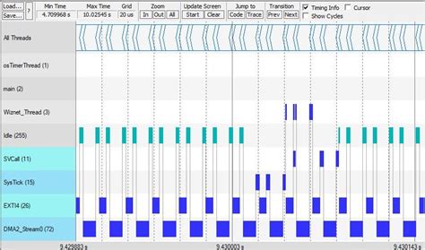 Stm32f7 Spi Dma Triggered By Exti Stmicroelectronics Community