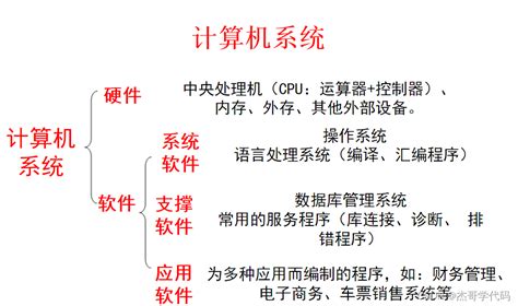 操作系统原理随堂笔记（1）ᝰ开篇 csdn博客