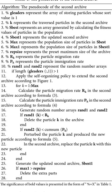 Figure 1 From Multi Objective Particle Swarm Optimization With Multi