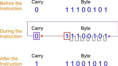byte orientated instructions microchip pic microcontroller