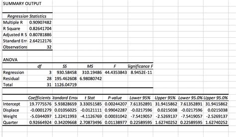 What Does The P Value For The F Statistic Tell You