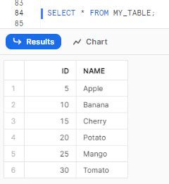 5 Advanced Techniques In Snowflake SQL 2025