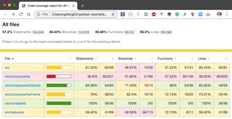 How To Write End To End Test Using App And Api Actions Better World By Better Software