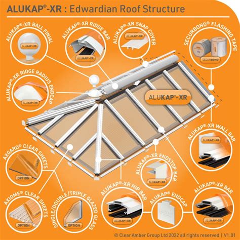 Roofing Superstore®
