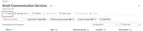 How To Send Emails From Asp Net Core Using Azure Jayant Tripathy