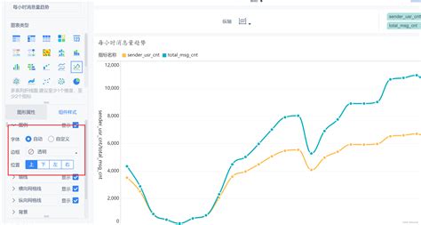 陌陌聊天数据分析 （二） csdn博客