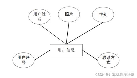 计算机毕业设计ssm大型零售电商平台——购物车管理子系统【附源码数据库】 购物车管理系统 csdn博客