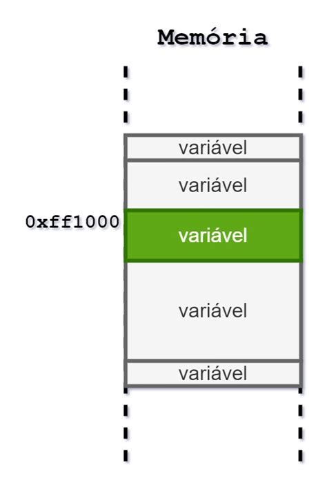 Como Fazer Um If Else Em Assembly No Snes E Mega Drive Manual Do Código