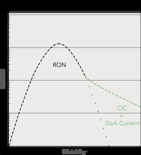 Emccd Photon Counting Nüvü Camēras