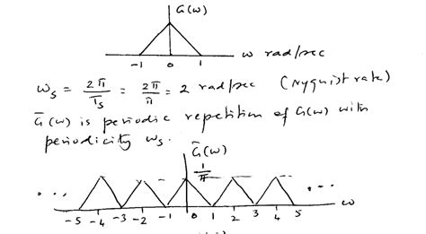 part a al2 10 points the real signal g t has a spectrum g w as