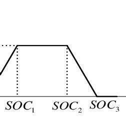 Illustrates The Influence Of The PCL Power On Frequency PCL Power Download Scientific Diagram