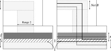 Overlapping Ranges A And Possible Resolutions B Download Scientific Diagram