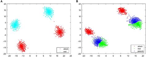 Frontiers Algorithm Of Face Anti Spoofing Based On Pseudo Negative Features Generation