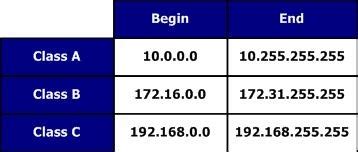 Cisco Network Engineer IPv Binary To Decimal Conversion