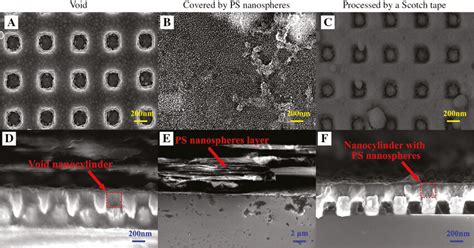 Sem Images Top View A Uncovered Gold Nanostructure Figure S1 B