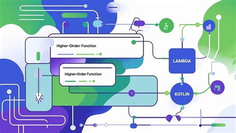 Mastering Higher Order Functions And Lambdas In Kotlin A Developers Journey By Abhinay Gowda