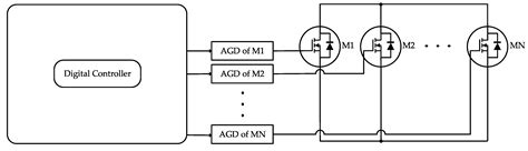 Active Autonomous Open Loop Technique For Static And Dynamic Current