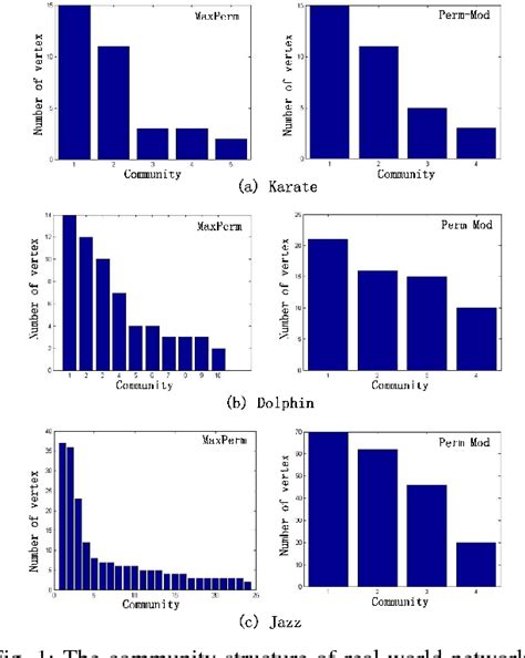 Figure 1 From A Two Stage Hierarchical Community Structure Detected