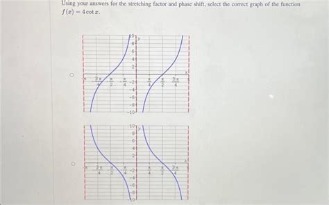 Solved For The Function F X 4cotx Determine Its Stretching