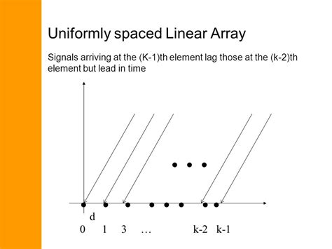 Eigenstructure Methods For Noise Covariance Estimation Olawoye Oyeyele