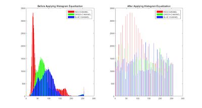 Color Histogram Equalization MATLAB CODE IMAGE PROCESSING